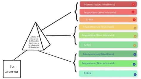 Prisma Conceptual Genially Prisma Conceptual Genially