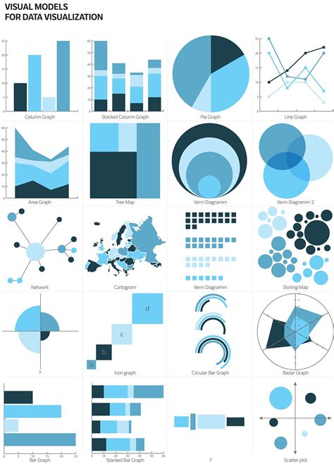 A Collection Of Some Visual Models For Data Representation Data Visualization Design Data