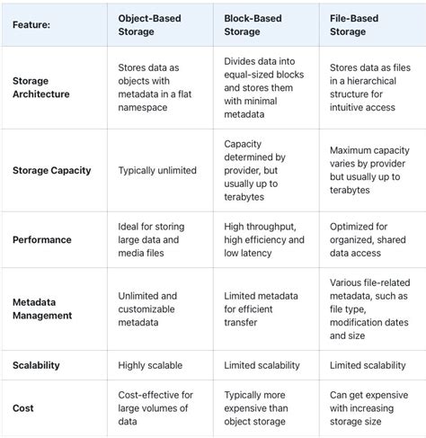 Scality On Linkedin Datacenters Storage Ai Itprofessionals Objectstorage Blockstorage…