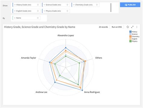 Other Charts Dataiku DSS 13 Documentation