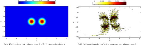 Figure 34 From A Radial Basis Function Partition Of Unity Method For