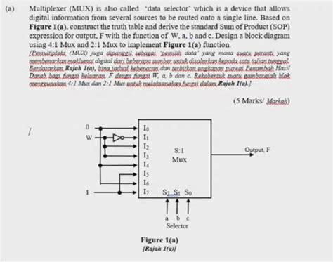 Solved A Multiplexer Mux Is Also Called Data Selector