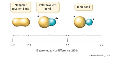 Is Cs2 Ionic Or Covalent And Why