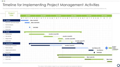 Coordinating Distinct Activities For Effective Project Time Management