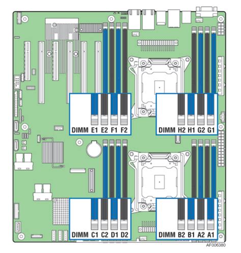Supported Memory And Memory Population Rules For The Intel® Server