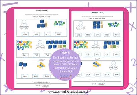 Numbers To 10 000 Master The Curriculum