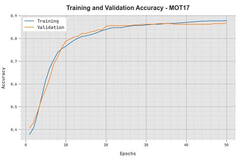Symmetry Free Full Text Multi Object Detection And Tracking Using Reptile Search