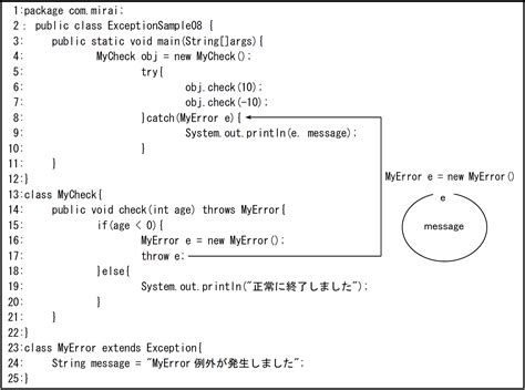 【java】例外処理 Part3 未来エンジニア養成所blog