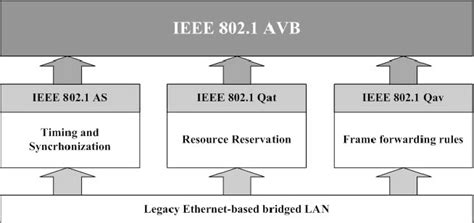Synchronous Ethernet Semantic Scholar