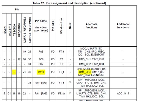 Solved Stm32cubemx And Datasheet Pin Description Mismatch Stmicroelectronics Community