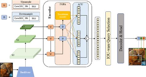 figure 1 from small object detection by detr via information augmentation and adaptive feature
