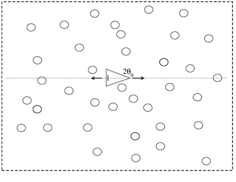Sketch of the D model The triangle is constrained to move only in thê Download Scientific
