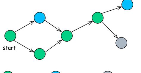 Master Graph Algorithms For Coding Interviews
