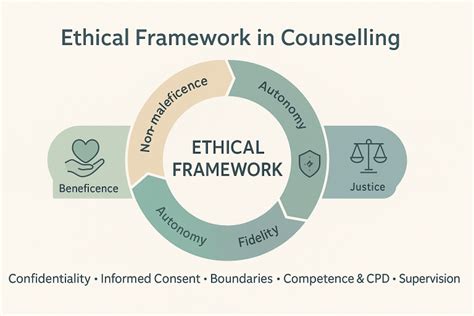 Bacp Ethical Framework How I Work As Your Counsellor