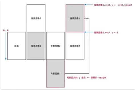 Python Detailed Usage Of Pygame Package