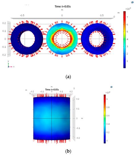 Analysis Of Winding Vibration Characteristics Of Power Transformers Based On The Finite Element
