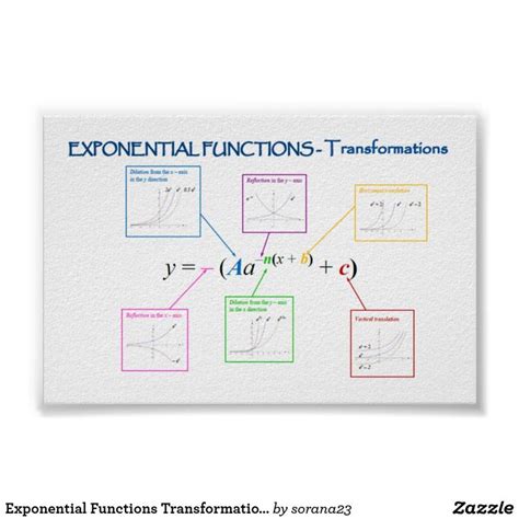 Exponential Functions Transformations Worksheet Printable Calendars At A Glance