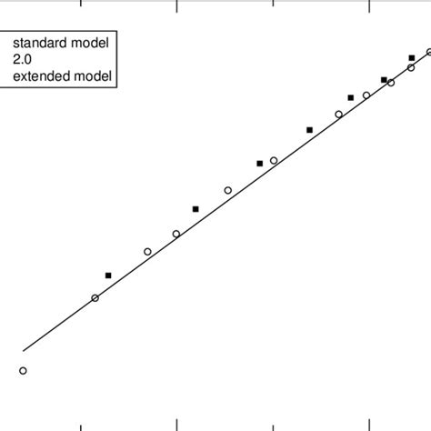 8 log log plot of the hole density ν against the diffusion constant d