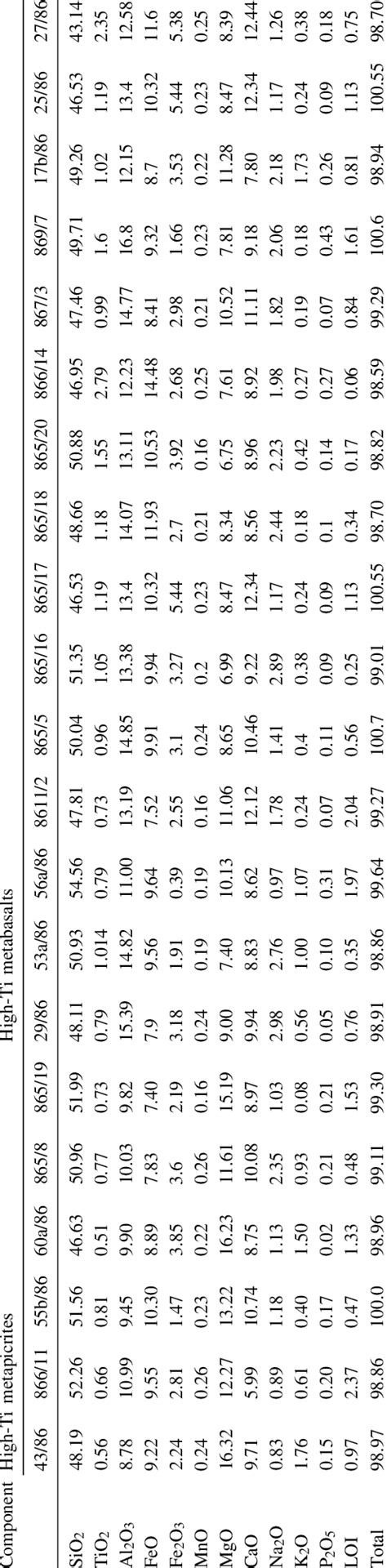 Contents Of Major Wt And Trace Ppm Components In Representative