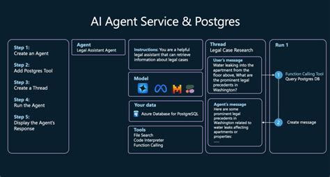 Build Ai Agents With Azure Database For Postgresql And Azure Ai Agent