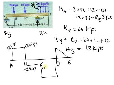 Solved Texts Problem 3 For The Beam And Loading Shown Determine The Shear And Bending
