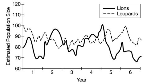 using the template construct an appropriately labeled graph printable calendars at a glance