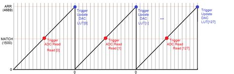GitHub BernardoLima STM F Lock In V Implementation Of A Digital Lock In Amplifier