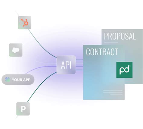 Document Geneation Api Pandadoc