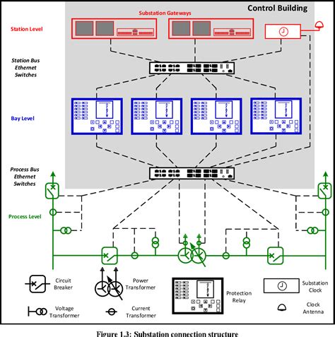 Figure 11 From Generic Substation Event Monitoring Based On Iec 61850