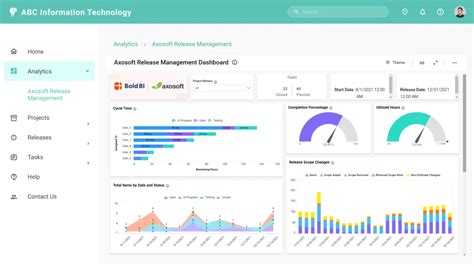 Axosoft Data With The Power Of Embedded Analytics Bold BI