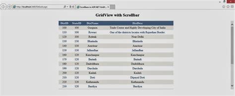 Gridview With Scrollbars In Aspnet