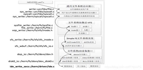 操作系统 Ucore Lab8实验报告清华大学操作系统lab8 Csdn博客