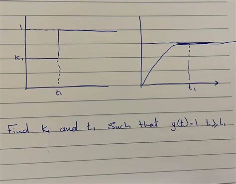 Solved Find Range At K Such That System Is Stable P NFind Chegg