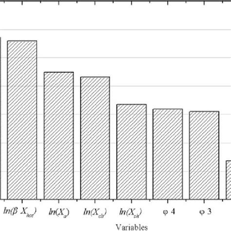 The Vip J Histogram Originpropc Download Scientific Diagram