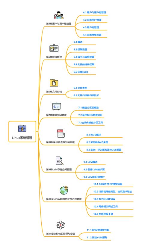 福利又双叒叕来了，包邮送《从零开始linux运维实践》新手小白入门linux运维宝典！ 知乎