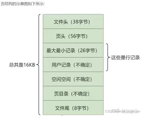 学习笔记—mysql（十八）——innodb数据存储结构 知乎