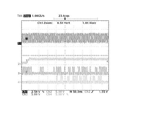 Measured Waveforms Of 8 Bit Scal D Mulitiplier With Associated Bist