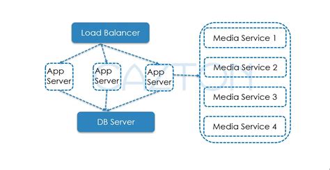 Microservices Consulting Cazton