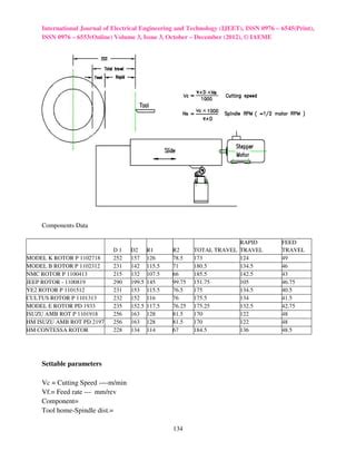 Embedded Controller Using Motion Control Of Motor PDF