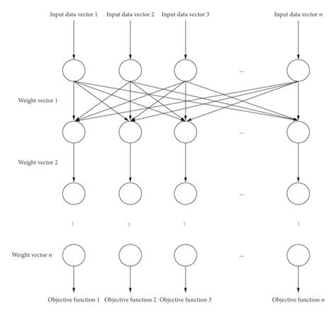 Structure Of Multilayer Neural Network Download Scientific Diagram