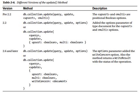 using the mongo shell using documents hkt soft