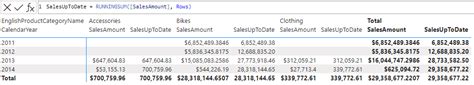 RUNNINGSUM Funktion DAX DAX Microsoft Learn