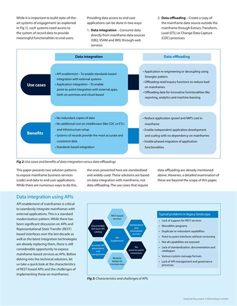 Api Enablement Mainframe Pdf