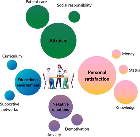 How To Display Qualitative Data Graphically At Savannah Battles Blog
