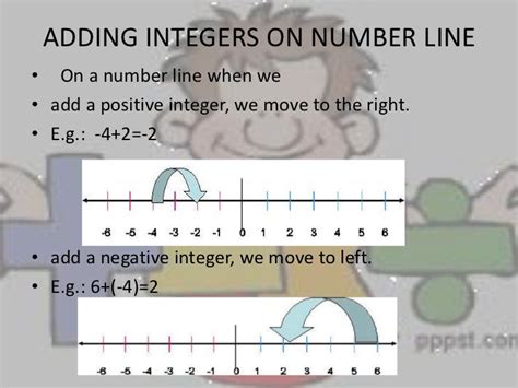 Integers