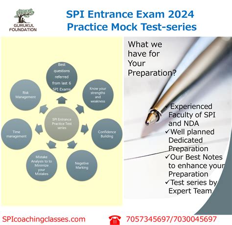 Spi प्रवेश परीक्षेची तयारी Spi Coaching Classes Spi प्रवेश परीक्षेची तयारी Spi Coaching Classes