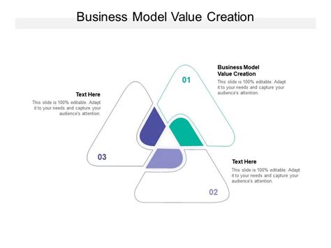 Business Model Value Creation Ppt Powerpoint Presentation Pictures Example Cpb Powerpoint