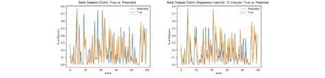 comparison between the base cgan left with the optimized fuzzy cgan