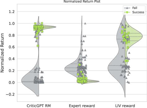 Figure 5 From Enhancing Robotic Manipulation With Ai Feedback From Multimodal Large Language