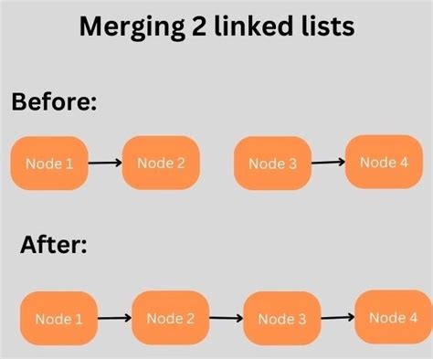 Top 28 Linked List Interview Questions With Answers 2024 Naukri
